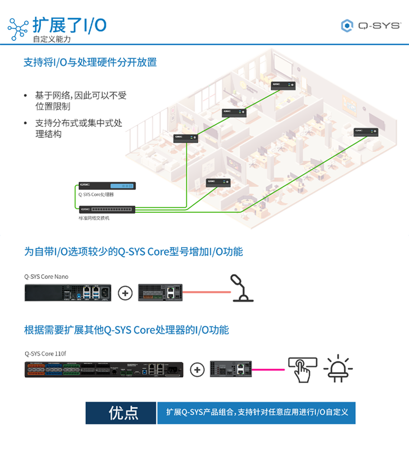 Q-SYS QIO 专用网络I/O扩展器 - Q-SYS QIO 专用网络I/O扩展器 - Q-SYS Ecosystem 生态系统 - Q ...