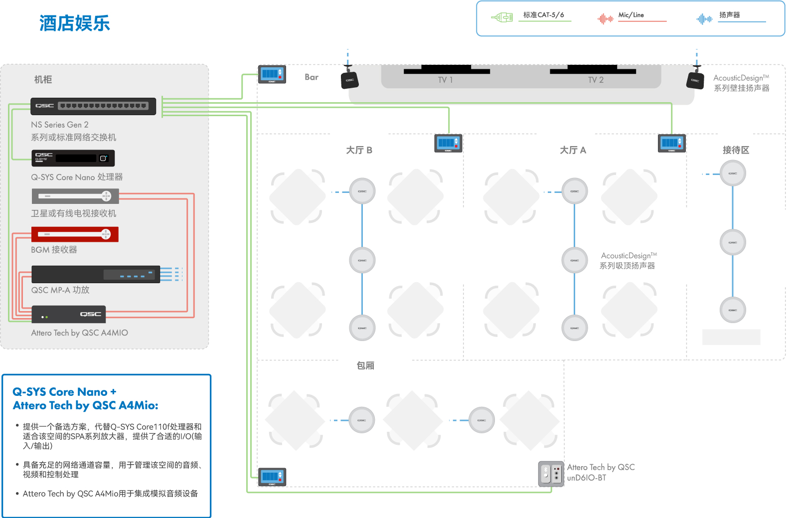 Q-SYS Core Nano - Q-SYS Core核心处理器 - Q-SYS 音频视频和控制平台 - Q-SYS 系统产品 - Q-SYS