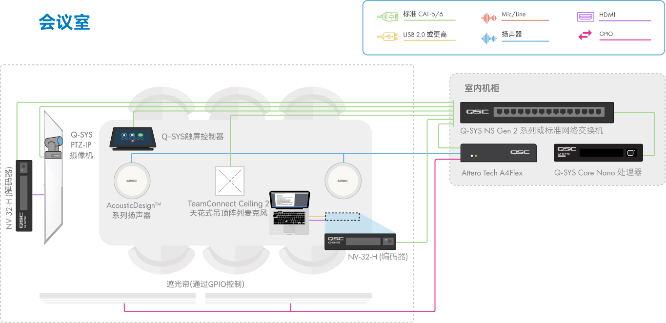 Q-SYS Core Nano - Q-SYS Core核心处理器 - Q-SYS 音频视频和控制平台 - Q-SYS 系统产品 - Q-SYS